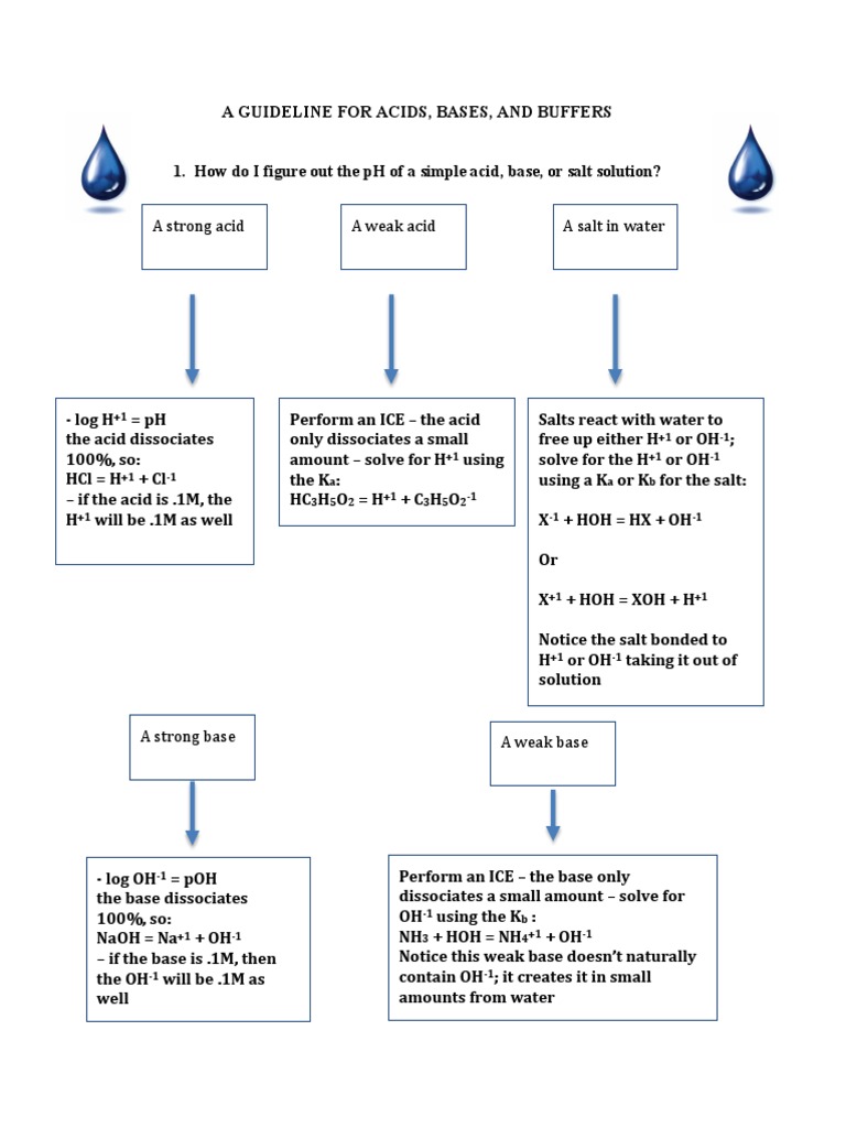 How To Do Acid Base Calculations | PDF | Buffer Solution | Ph
