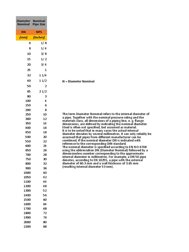 (MM) (Inches) : Diameter Nominal Nominal Pipe Size | PDF | Pipe (Fluid ...