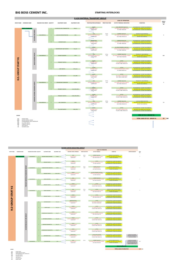 Bbci Process Interlocks | PDF | Programmable Logic Controller | Systems ...