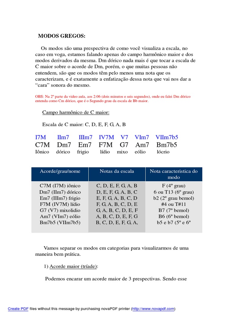 Modos Gregos | PDF | Musicologia | Composições musicais