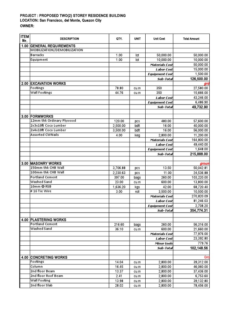 Description Qty. Unit Unit Cost Total Amount: Materials Cost Labor Cost ...