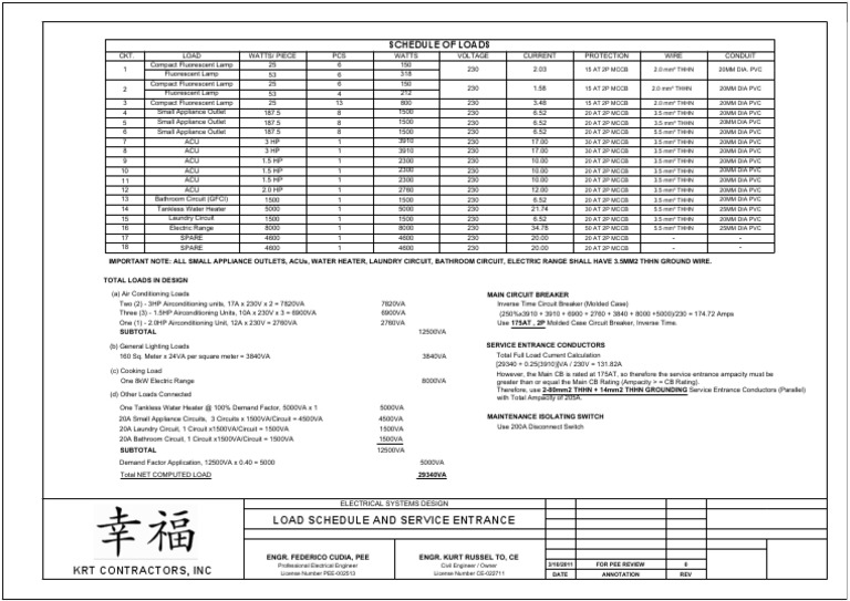 Load Schedule | Water Heating | Electricity