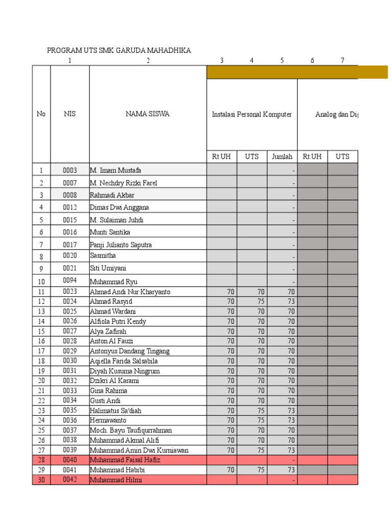 Raport Uts KTSP SMK Garuda Mahadhika | PDF