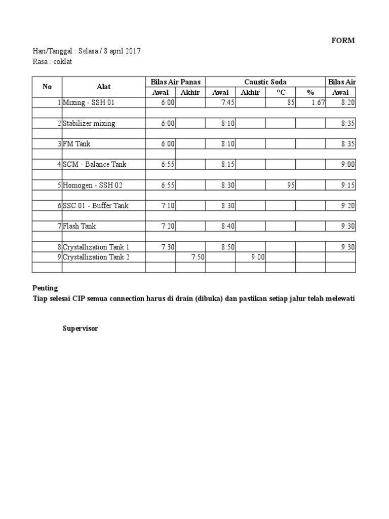Form Cip Peralatan Proses | PDF
