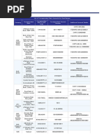 Saudi Bank Codes v5.1.2 | PDF | Banks | Banking