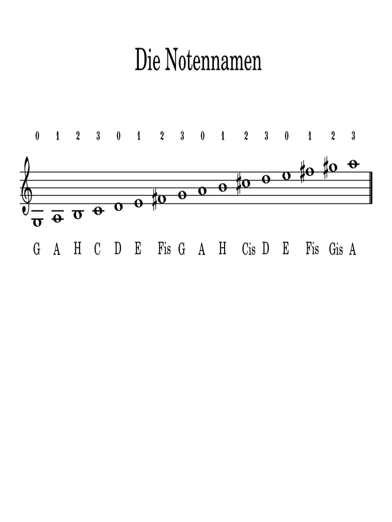 NotenNamen Violine | PDF