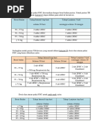 Panduan Penggunaan OAT-FDC TBC | PDF | Kesehatan Holistik