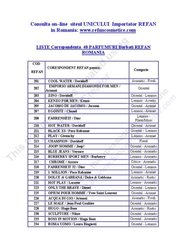 REFAN Romania parfumuri barbati lista | PDF | Fashion Design | Luxury ...