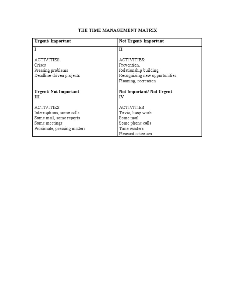 The Time Management Matrix | PDF