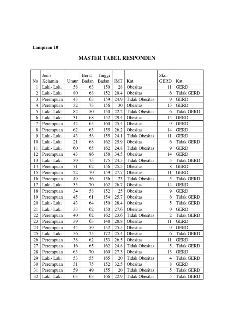 Master Tabel Responden dan Skor GERD | PDF