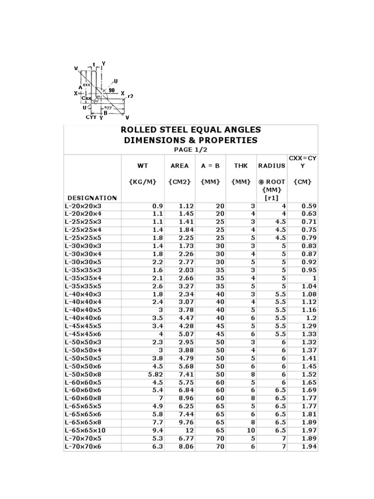 Steel Table | PDF | Nature