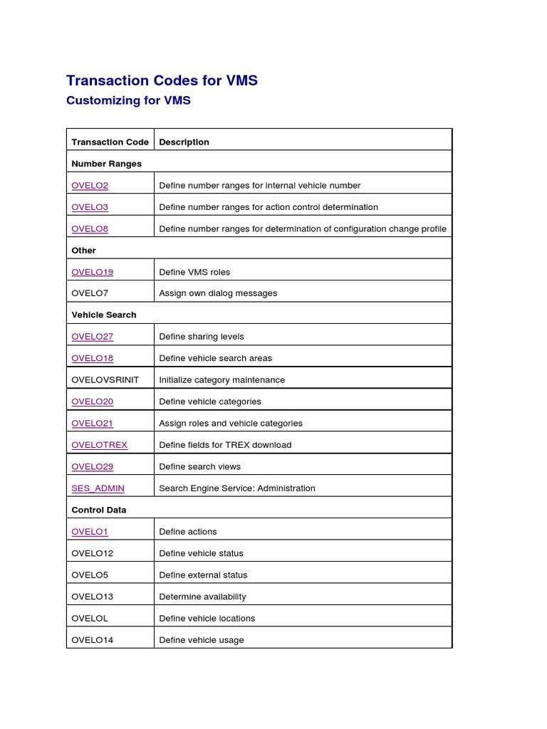Transaction Codes For VMS | PDF | Conceptual Model | Data