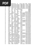 Uttar Pradesh Treasury Codes List | PDF | Dalit
