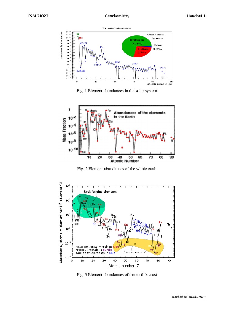Geochemistry of Element Abundances | PDF