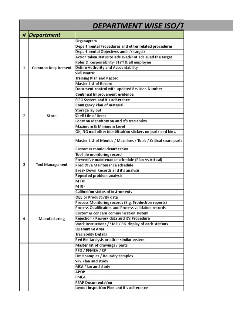 Departmental Wise Measurable Master - 2 | PDF | Internal Audit | Audit