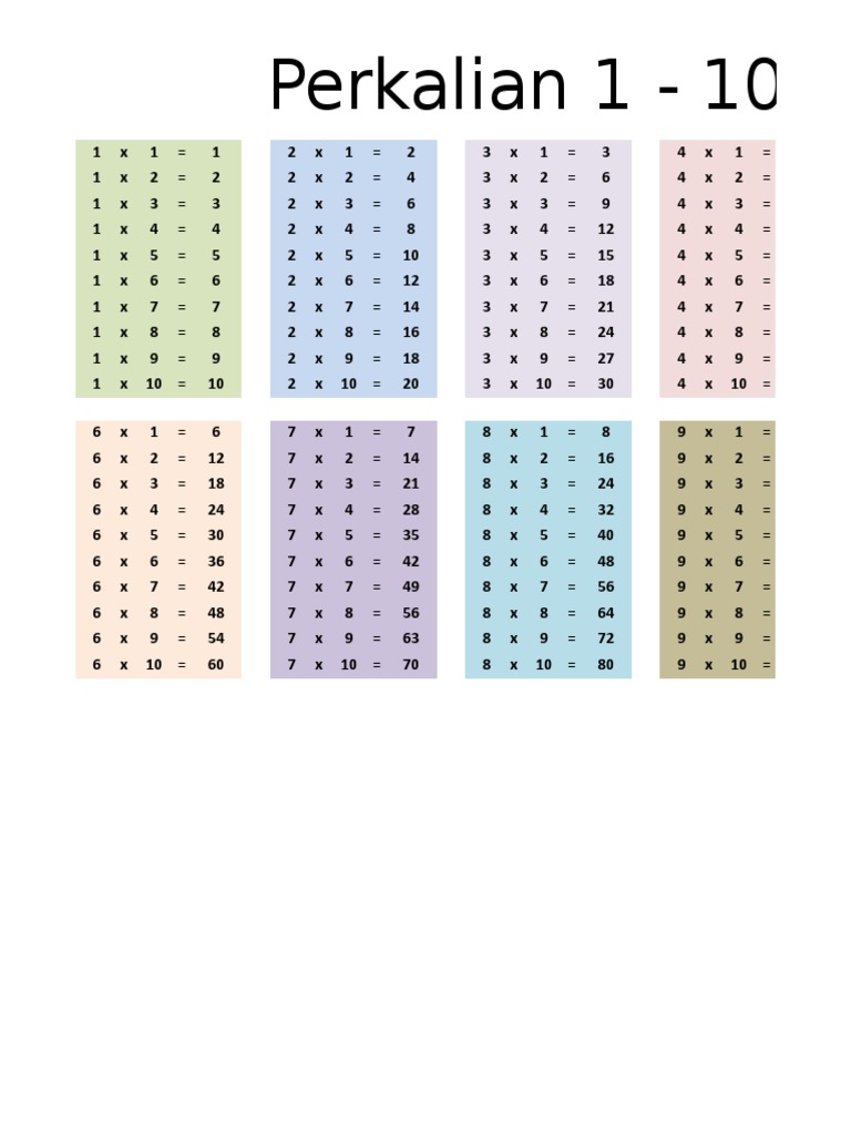Perkalian 1 - 100 | PDF