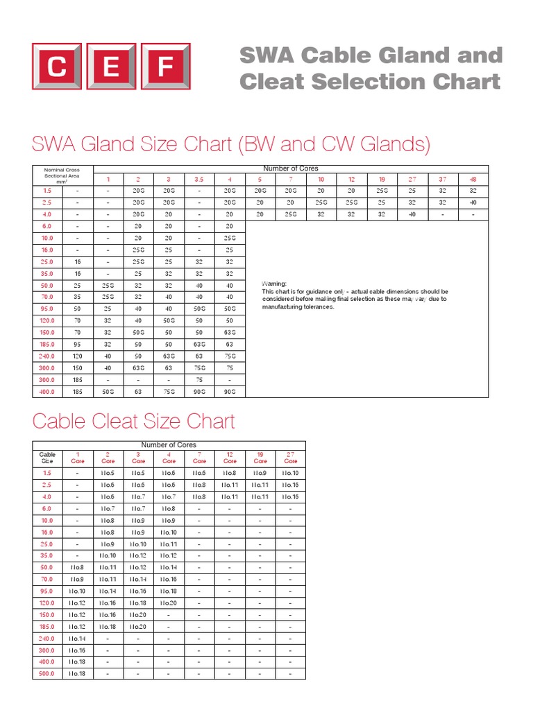 Swa Gland and Cleats Data Sheet | PDF | Engineering | Business