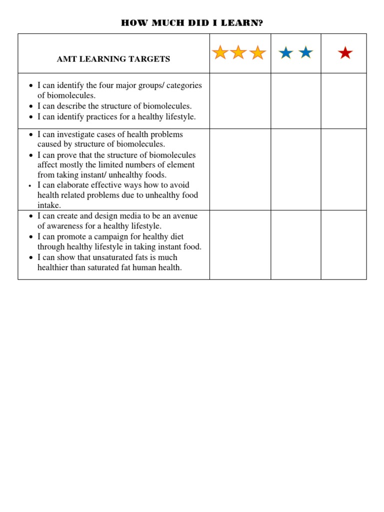How Much Did I Learn?: Amt Learning Targets | PDF