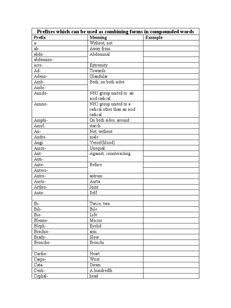 Prefixes Which Can Be Used As Combining Forms in Compounded Words | PDF ...
