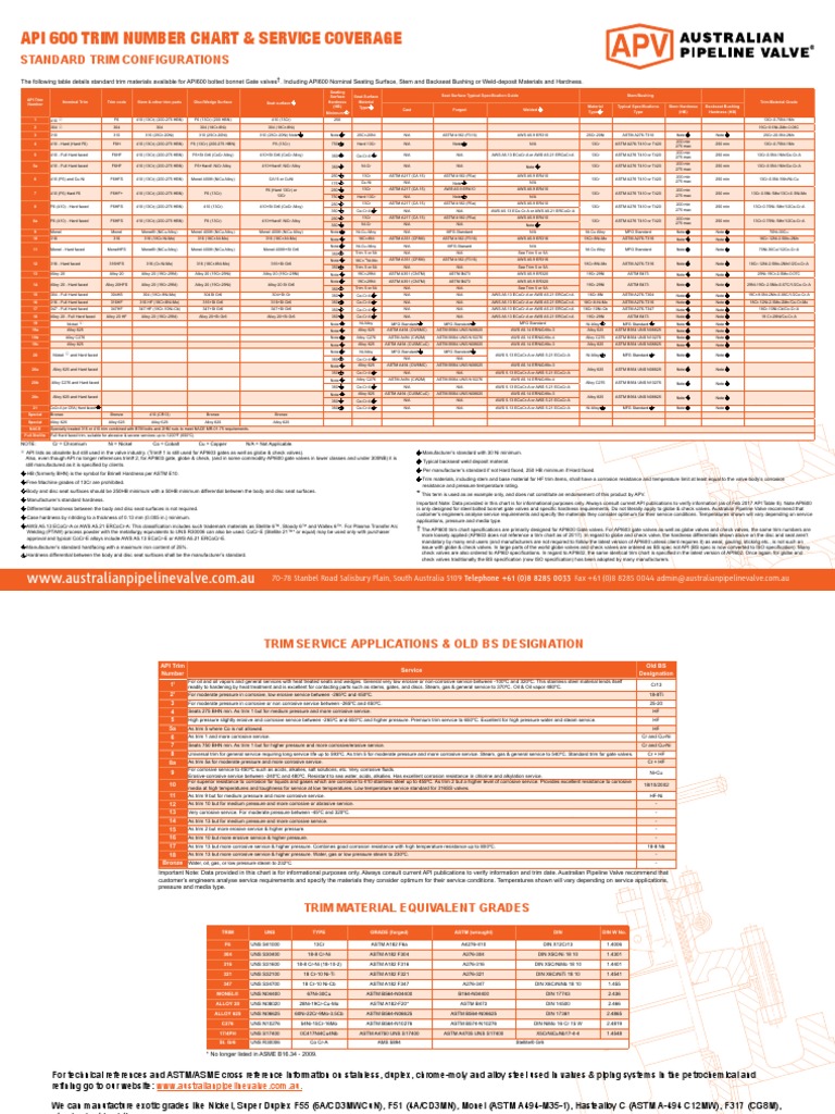 Trim Number Chart API Valve PDF | PDF