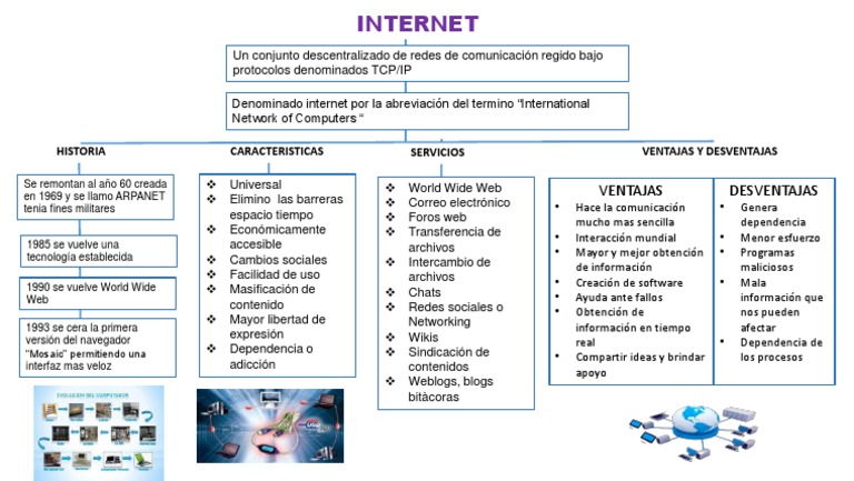 Mapa Mental - Ventajas Del Internet | PDF | Internet | Blog