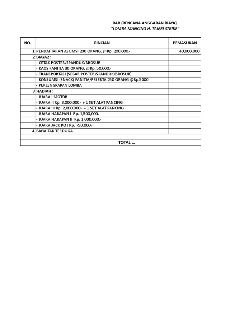 Rab (Rencana Anggaran Biaya) : "Lomba Mancing H. Tajeri Strike" | PDF