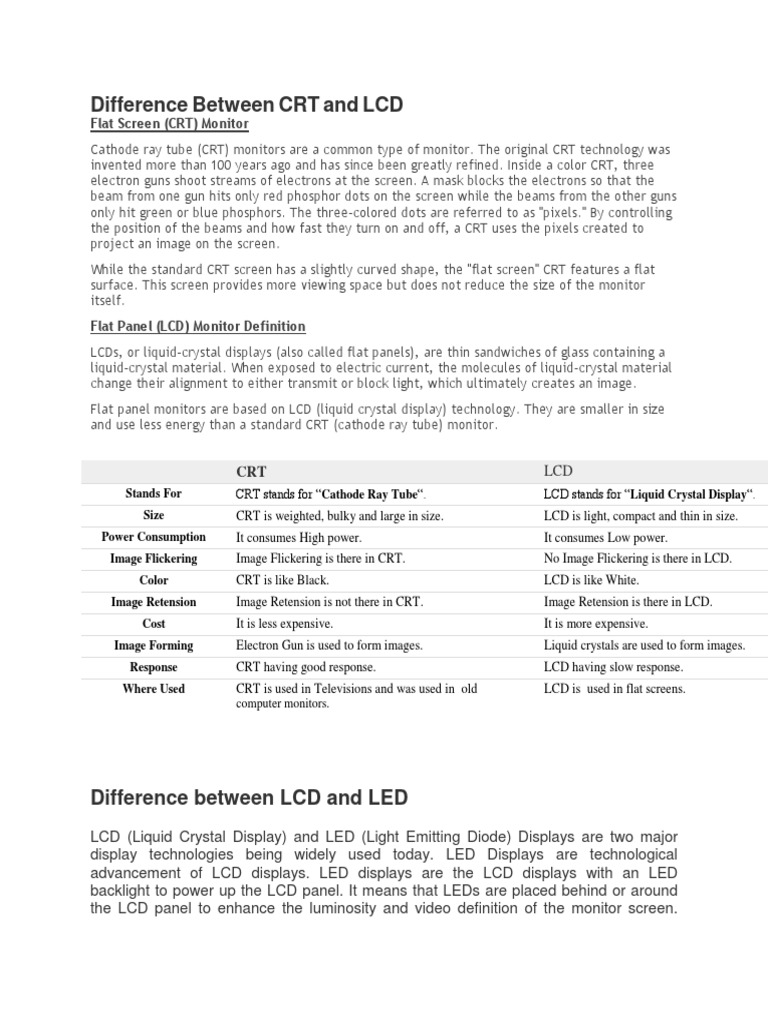 Difference Between CRT and LCD: Flat Screen (CRT) Monitor | PDF ...