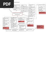 Pathway Kolelitiasis | PDF