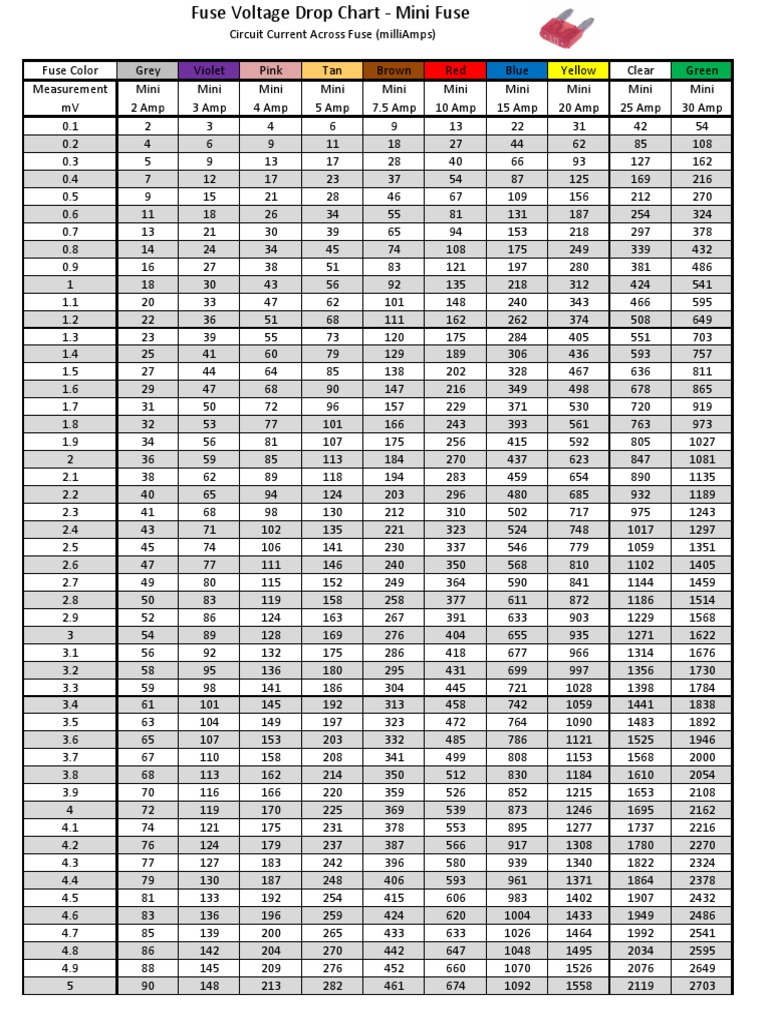 tabla de fusibles en consumo.pdf | Fusible (Eléctrico) | Azul