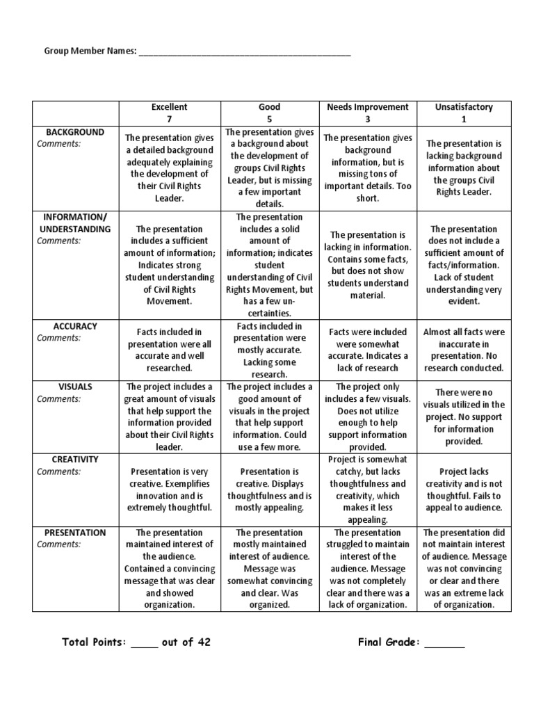 Project Rubric 7445 | Download Free PDF | Creativity | Information