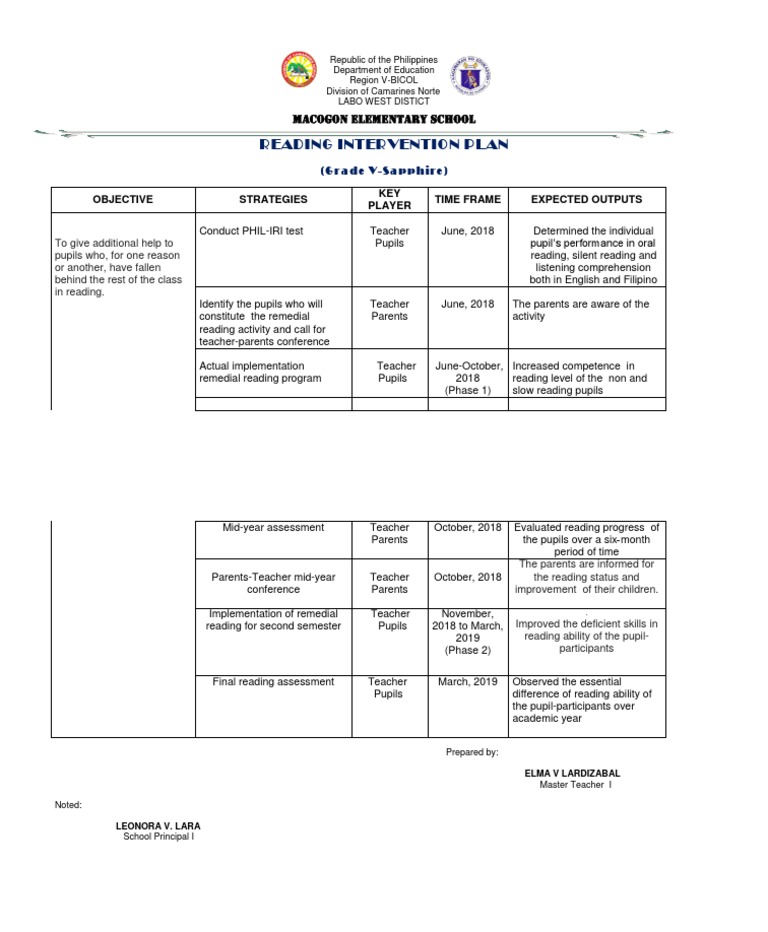 Reading Intervention Plan: Macogon Elementary School | PDF | Reading ...