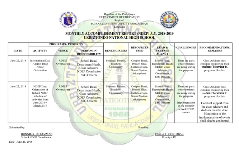 Monthly Accomplishment Report (Ndep) A.Y. 2018-2019 Urbiztondo National ...