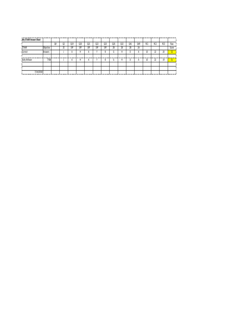Excel Tracking Spreadsheet For Staar Results | PDF