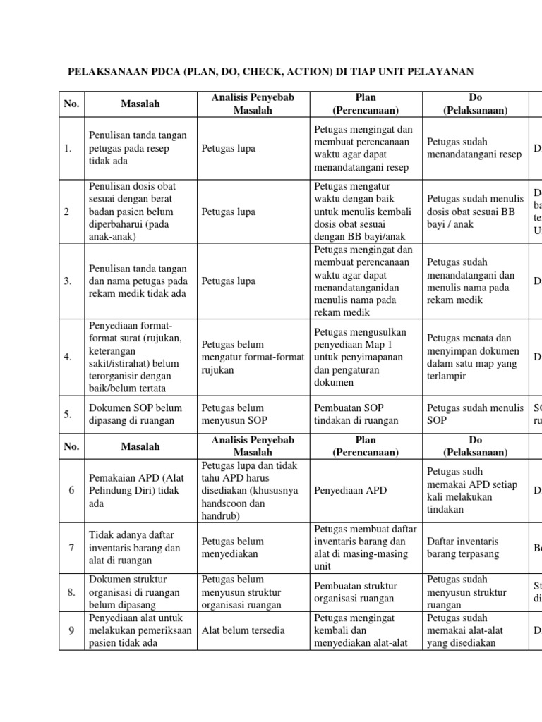 Pelaksanaan Pdca | PDF