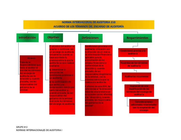 Esquema Nia 210 | Auditoría | Contralor