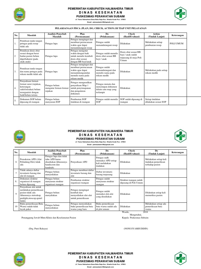 9 1 1 1 PDCA Tiap Tiap Unit Pelayanan Dalam Upaya Peningkatan Mutu Klinis Dan Keselamatan Pasien ...