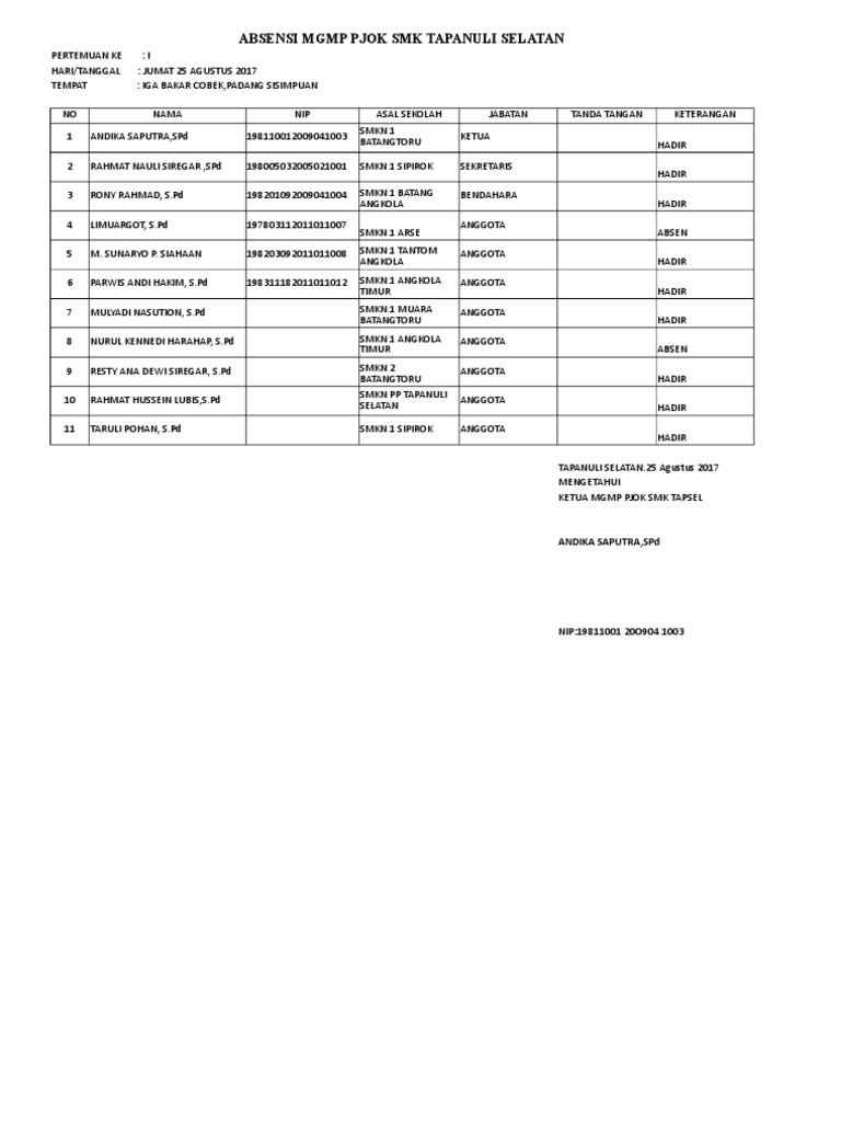 Daftar Hadir MGMP PJOK Tapanuli Selatan | PDF