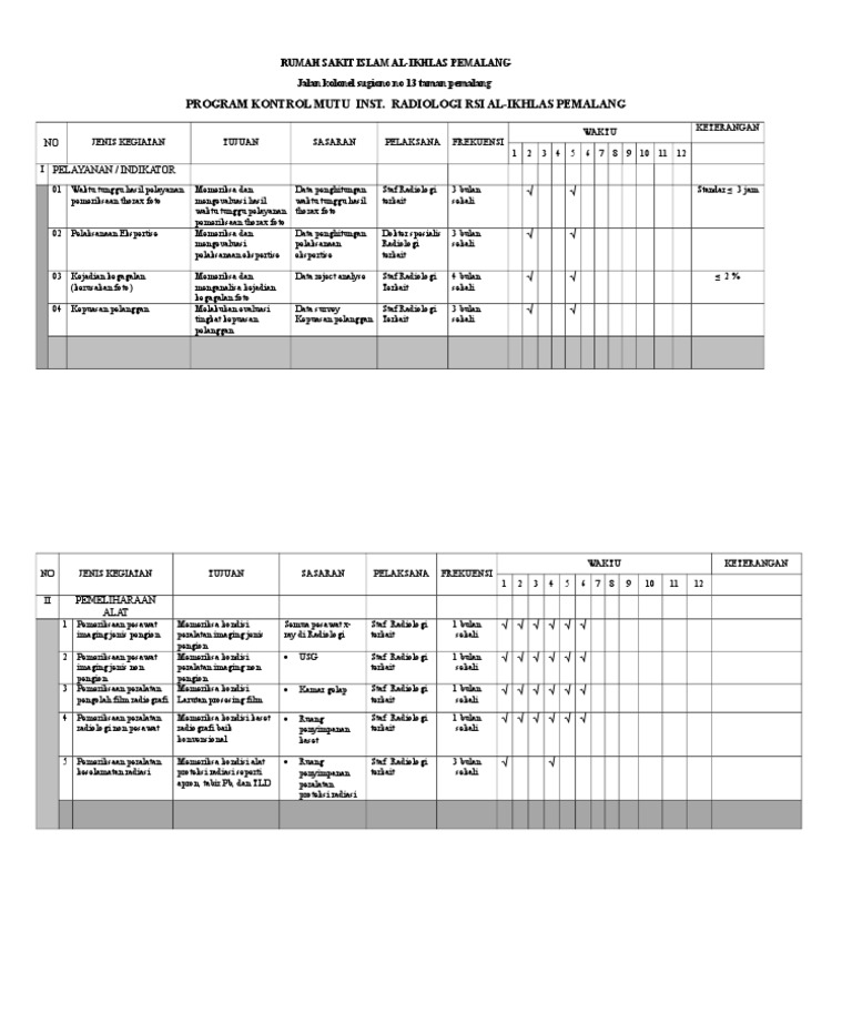 Bukti Pelaksanaan Program Kendali Mutu | PDF