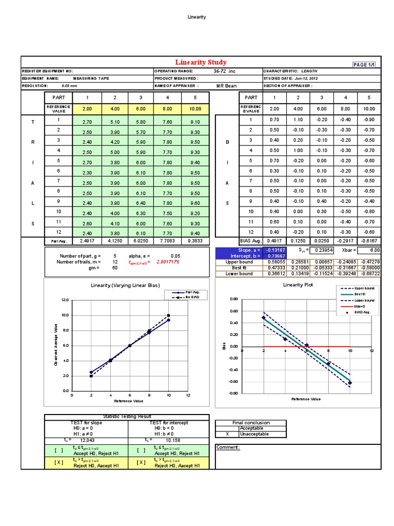 Linearity Study: 36-72 inc PAGE 1/1