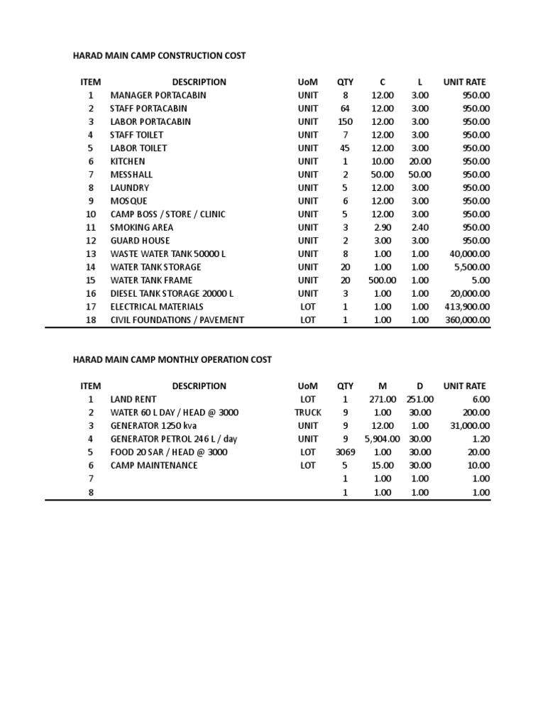 Harad Main Camp Construction Cost Item Description Uom Qty C L Unit ...