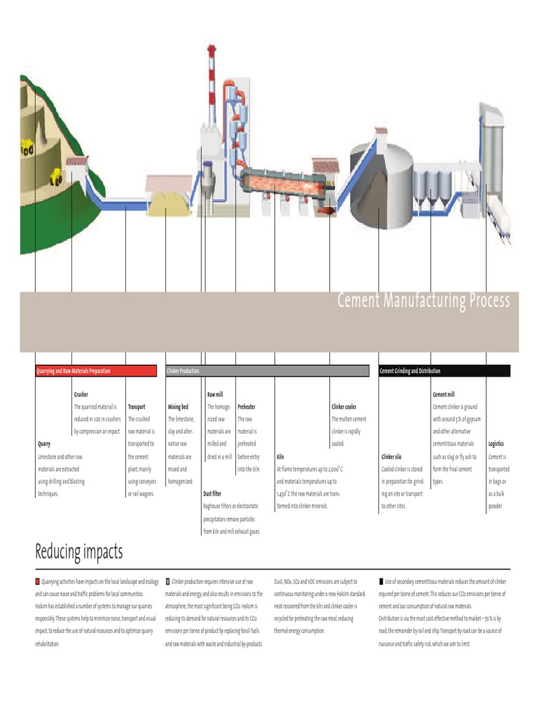 Cement Manufacturing Process Overview | PDF | Cement | Industrial Processes