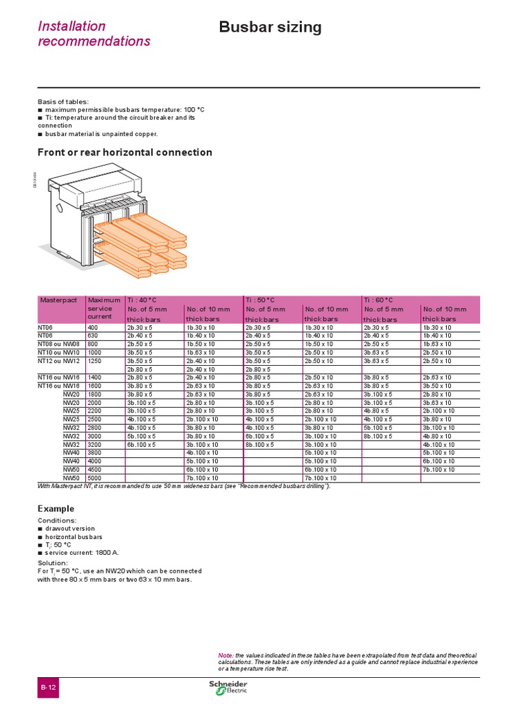 Rumus Perhitungan Ukuran Busbar Contoh Aluminium dan Tembaga Wira ...