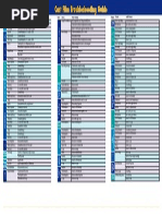 KYNAR (PVDF) Chemical Compatibility & Chemical Resistance Chart | PDF ...