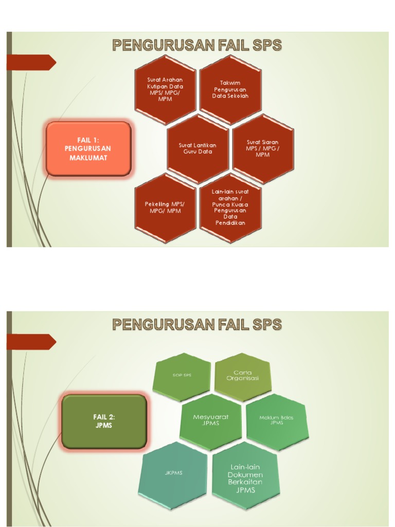 Pengurusan Fail MPS - SPS PDF | PDF