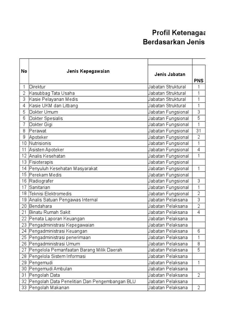 Check List RSP Berkas | PDF
