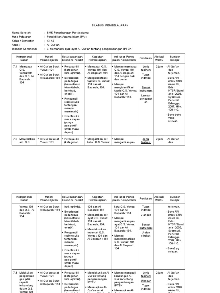 Silabus Kelas XII Sem 2 | PDF