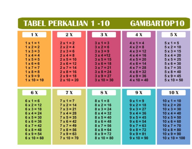 Perkalian Print | PDF