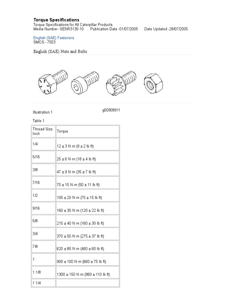 Torque Specifications English | PDF | Nut (Hardware) | Screw