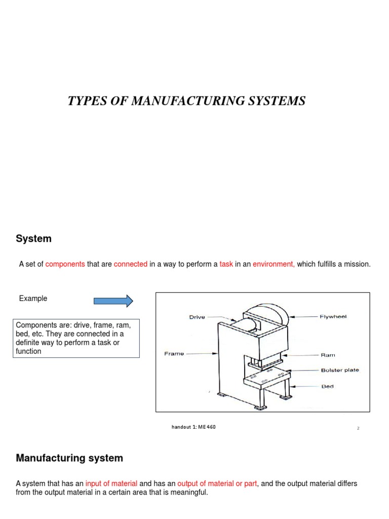 Types of Manufacturing Systems | PDF | Mass Production | Production And ...