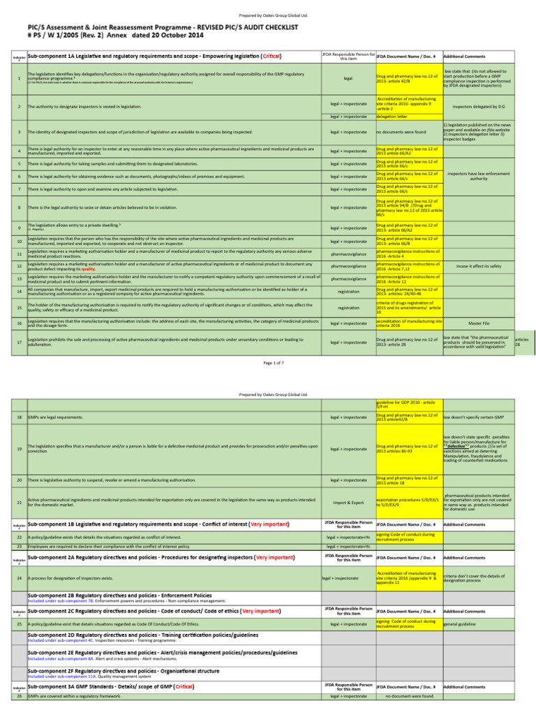 PICS Audit Checklist - Ps W 1 2005 Rev.2 | PDF | Pharmacovigilance ...
